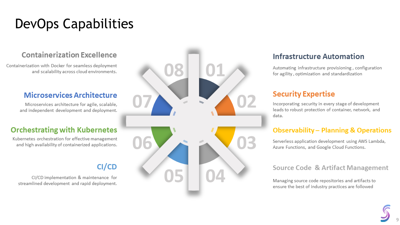 DevOps Capabilities - Sightspectrum DevOps Capabilities - Sightspectrum